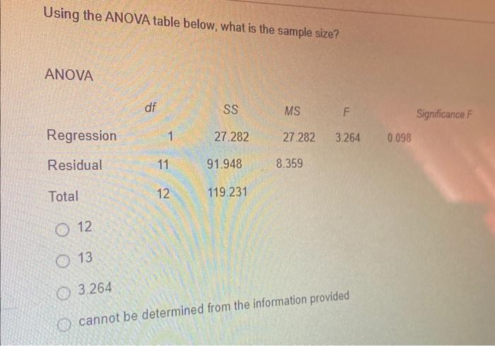 Solved Using the ANOVA table below, what is the sample size? | Chegg.com
