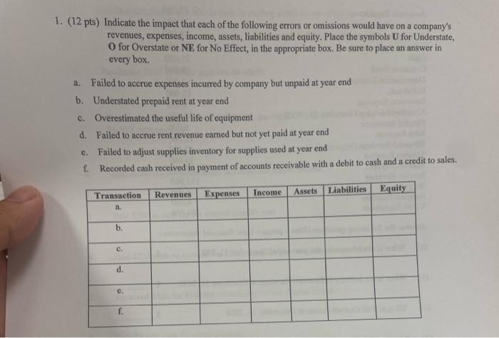 Solved 1. (12 pts) Indicate the impact that each of the | Chegg.com