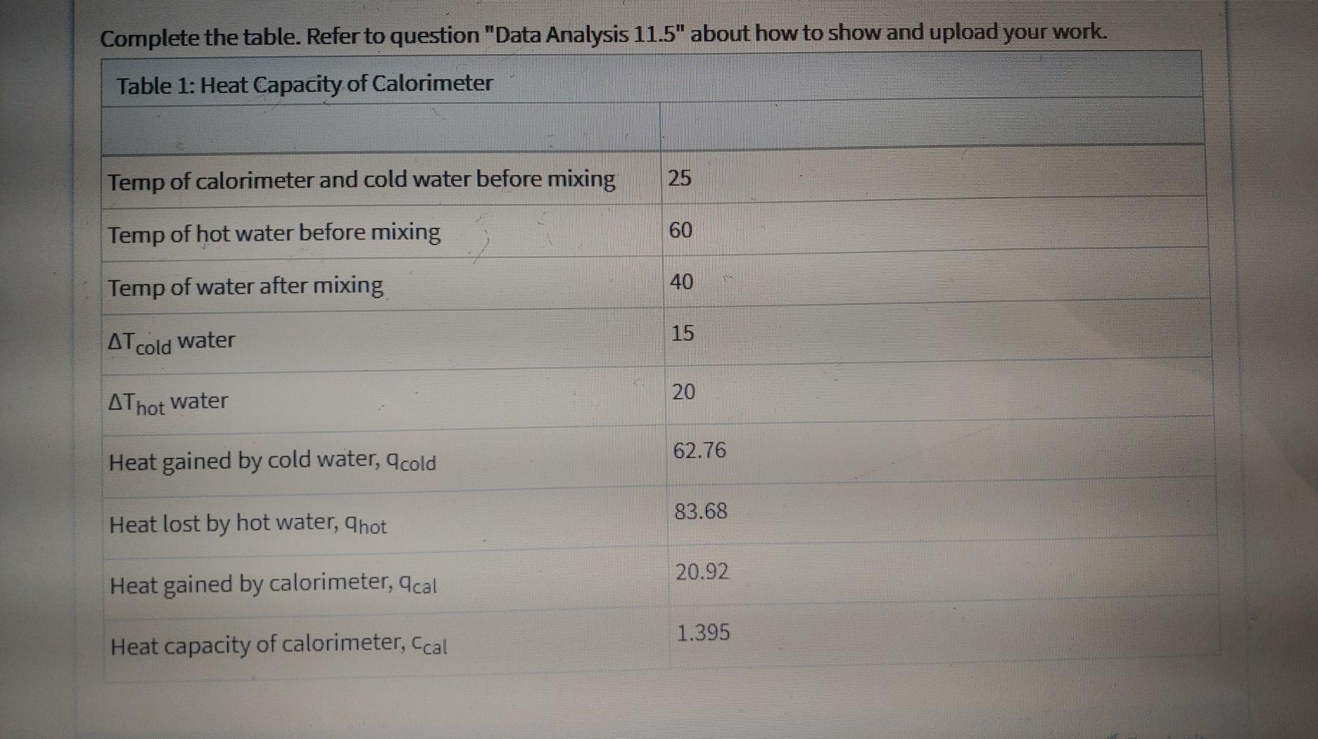 Solved Table 3: Heat of Neutralization ( HC2H3O2 as acid) | Chegg.com