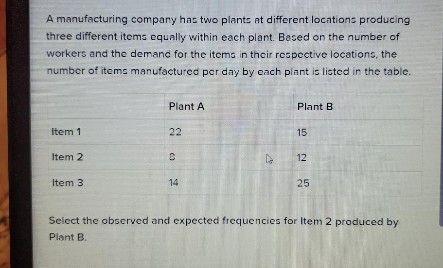 Solved A manufacturing company has two plants at different | Chegg.com