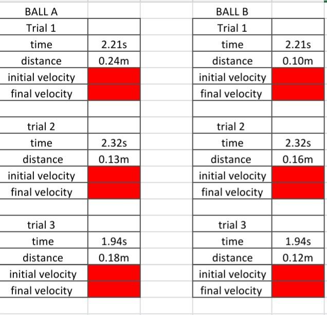 Solved calculate the initial and final velocity of two balls | Chegg.com