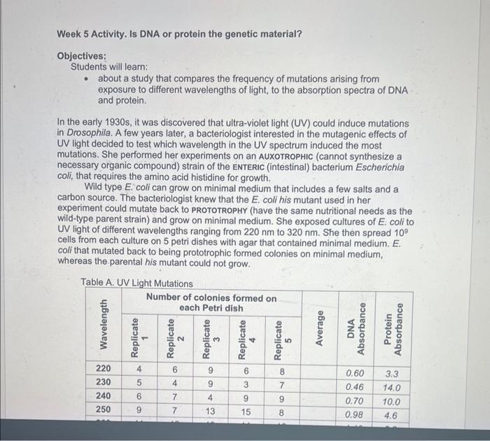 Solved Week 5 Activity. Is DNA or protein the genetic | Chegg.com