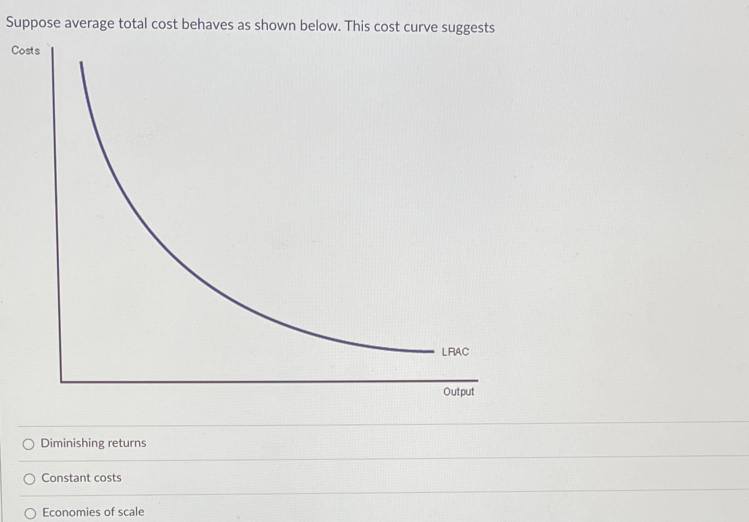 Solved Suppose Average Total Cost Behaves As Shown Below Chegg