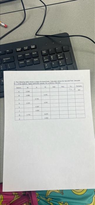 Solved The following table shows a page of a level book. | Chegg.com