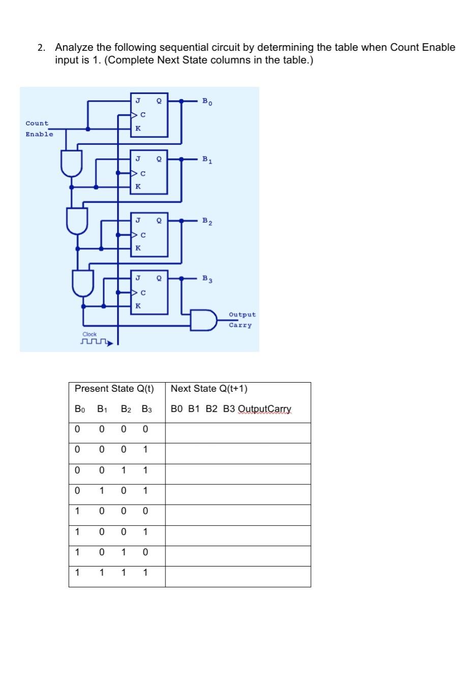 Solved 2. Analyze the following sequential circuit by | Chegg.com