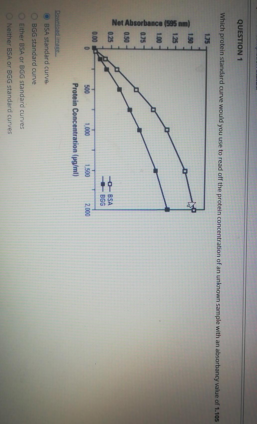 Solved ION 1 Which Protein Standard Curve Would You Use Chegg