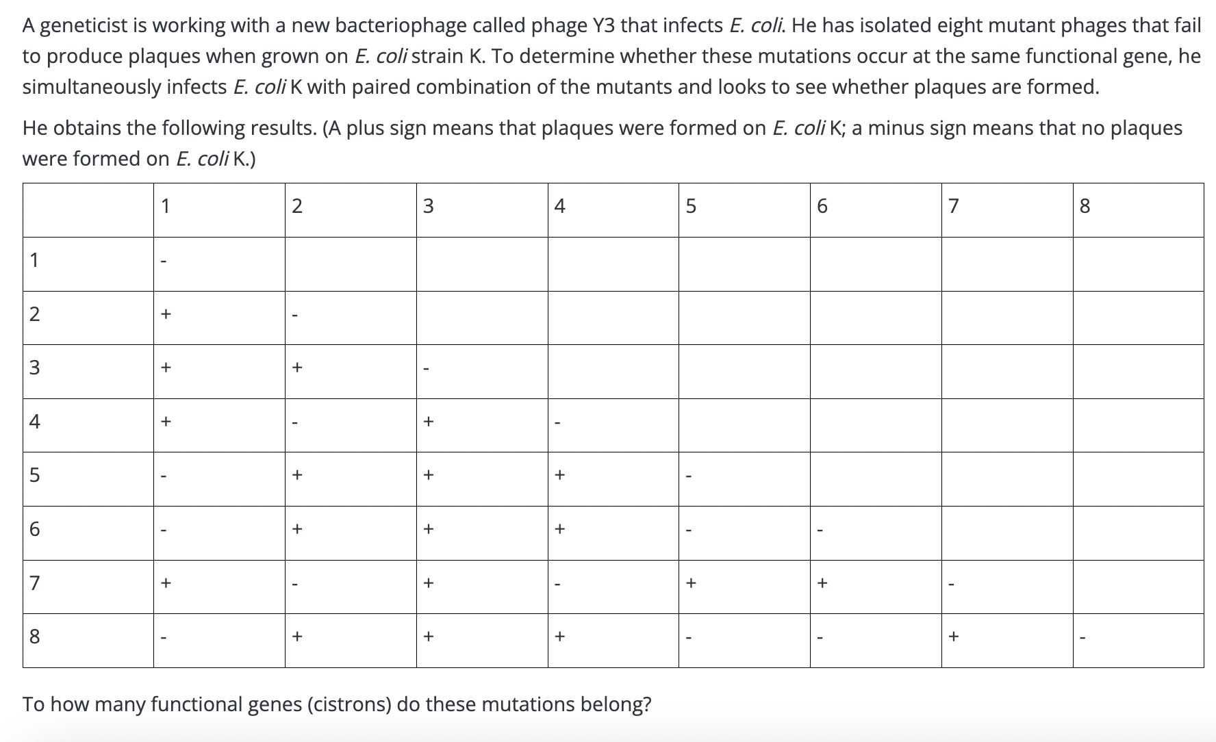Solved A geneticist is working with a new bacteriophage | Chegg.com