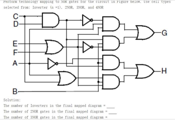 Solved Pertorm technology mapping to NOK gates for the | Chegg.com
