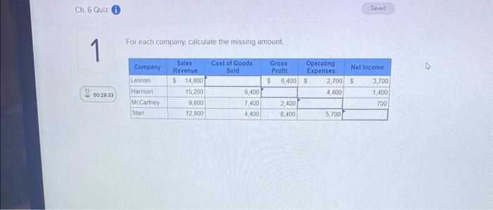 For each company, calculate the missing amount.During | Chegg.com