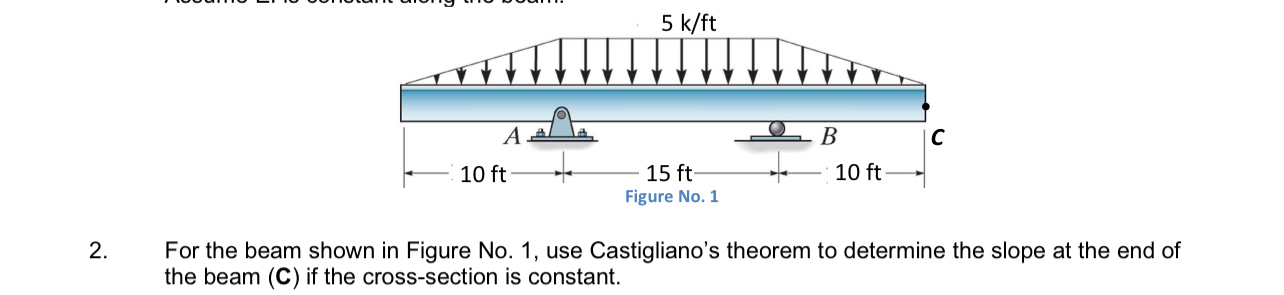 Solved Figure No. 12. ﻿For the beam shown in Figure No. 1, | Chegg.com