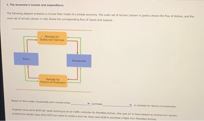 Solved 1. The economy's income and expenditure The following | Chegg.com
