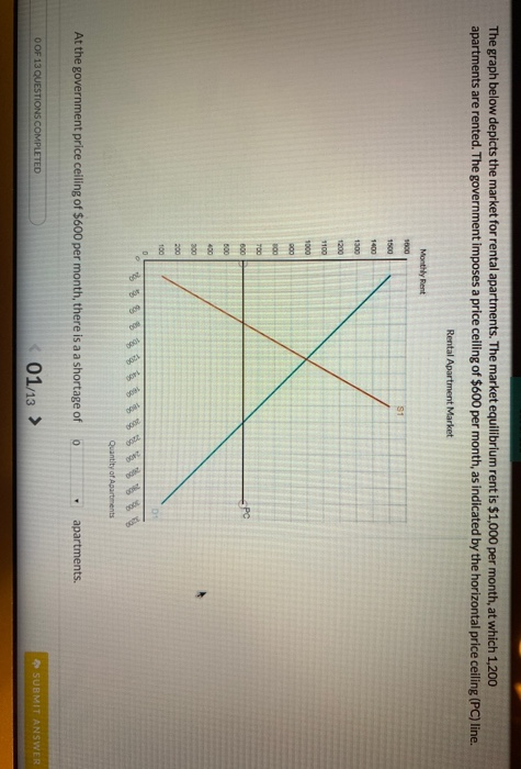 Solved The graph below depicts the market for rental | Chegg.com