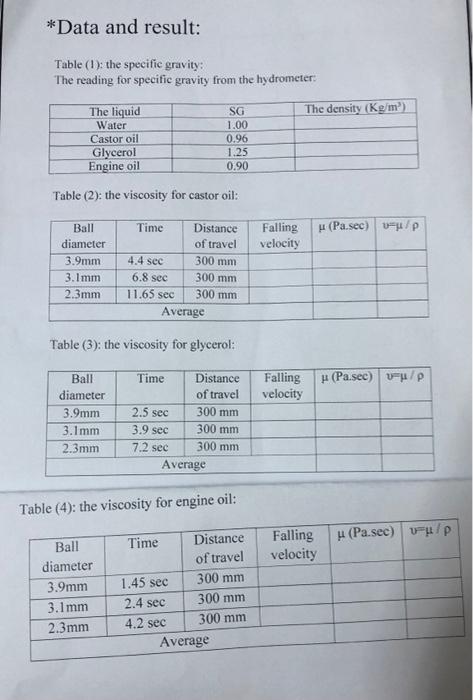 Solved Table (1): the specific gravity: The reading for | Chegg.com