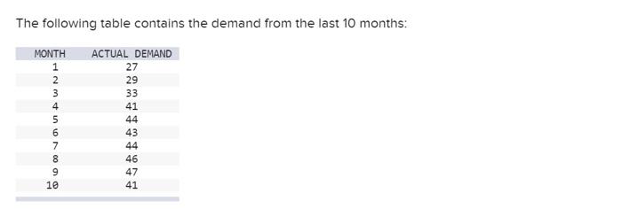 [Solved]: The following table contains the demand from the