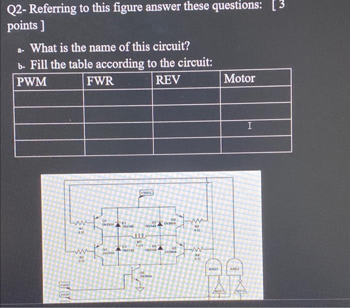 Solved Q2- Referring to this figure answer these questions: | Chegg.com