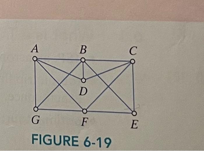 Solved 6 2 Hamilton Paths And Circuits 1 For The Graph