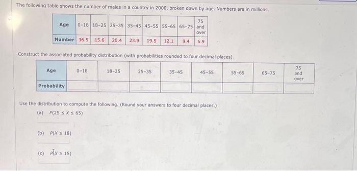 Solved Construct the associated probability distribution | Chegg.com