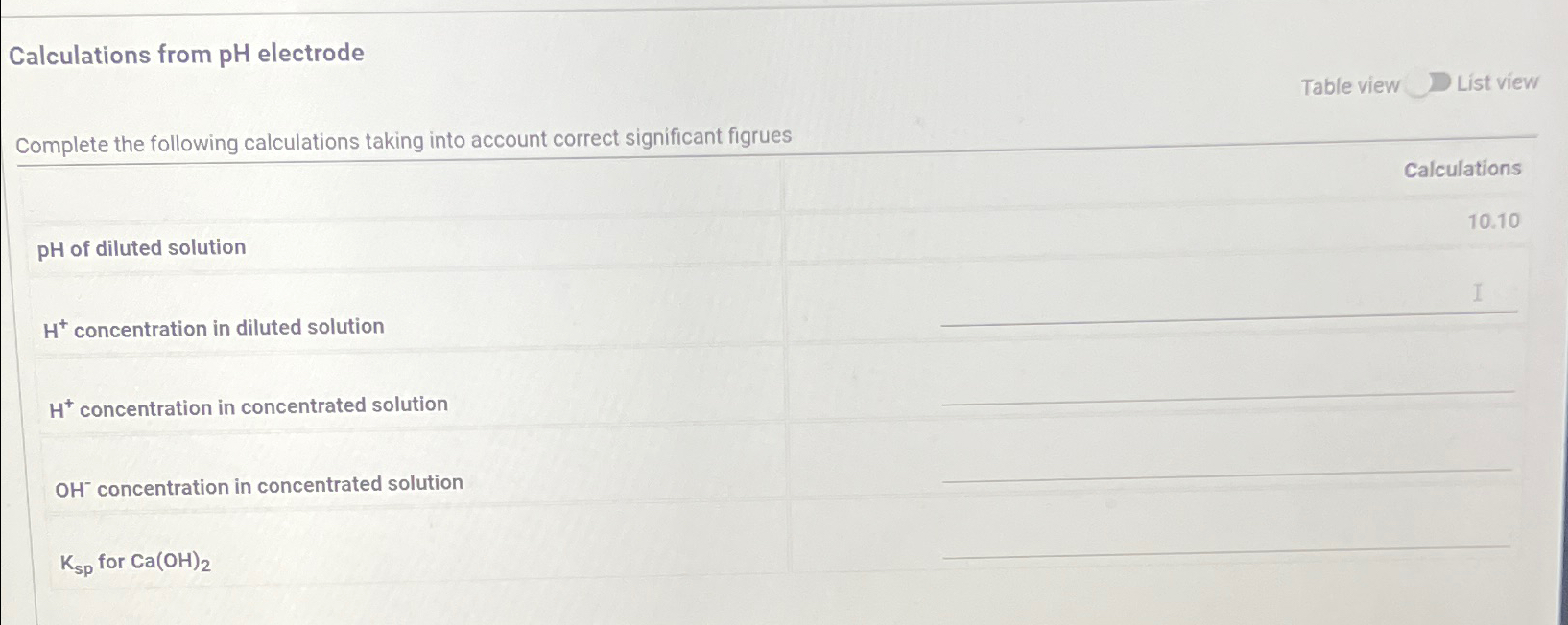 Solved pH of diluted solution: 10.10H+concentration in | Chegg.com