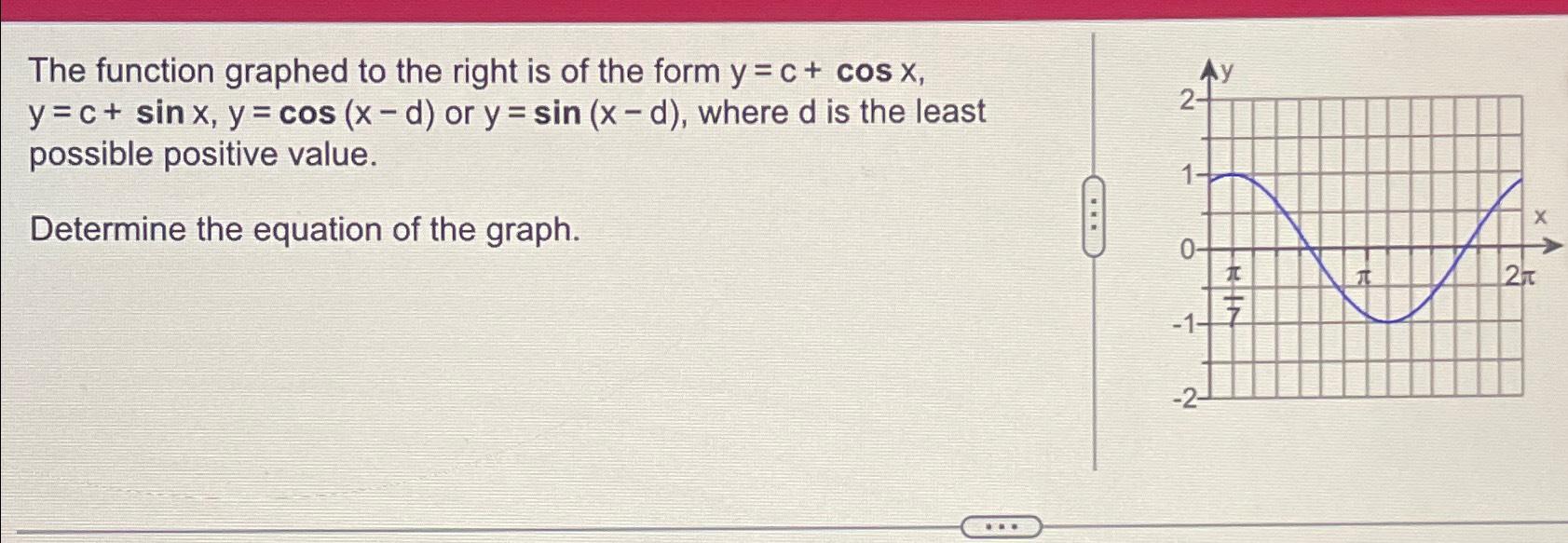 Solved The function graphed to the right is of the form | Chegg.com