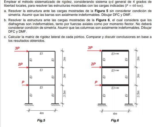 Resuelva el pórtico mostrado empleando la | Chegg.com