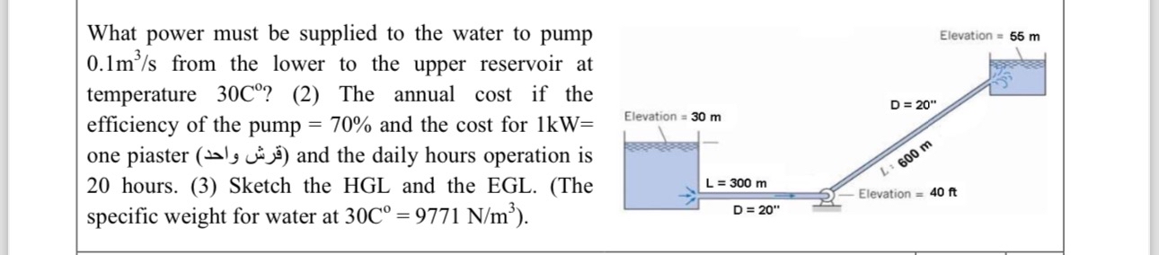 Solved What power must be supplied to the water to pump | Chegg.com