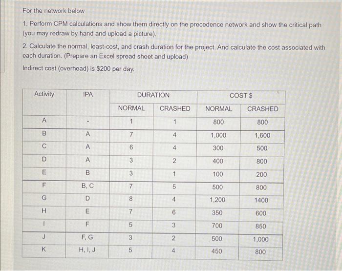 Solved For the network below 1. Perform CPM calculations and | Chegg.com