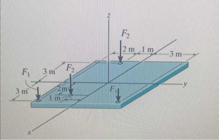 Solved Replace the loading shown in (Figure 1) by an | Chegg.com