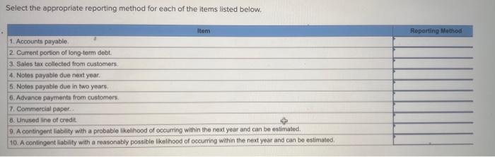 Solved Select the appropriate reporting method for each of | Chegg.com