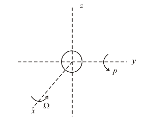 Solved: Chapter 7 Problem 96P Solution | Engineering Mechanics-dynamics 8e Binder Ready Version ...