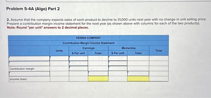 Solved Required information Problem 5-4A (Algo) Break-even | Chegg.com