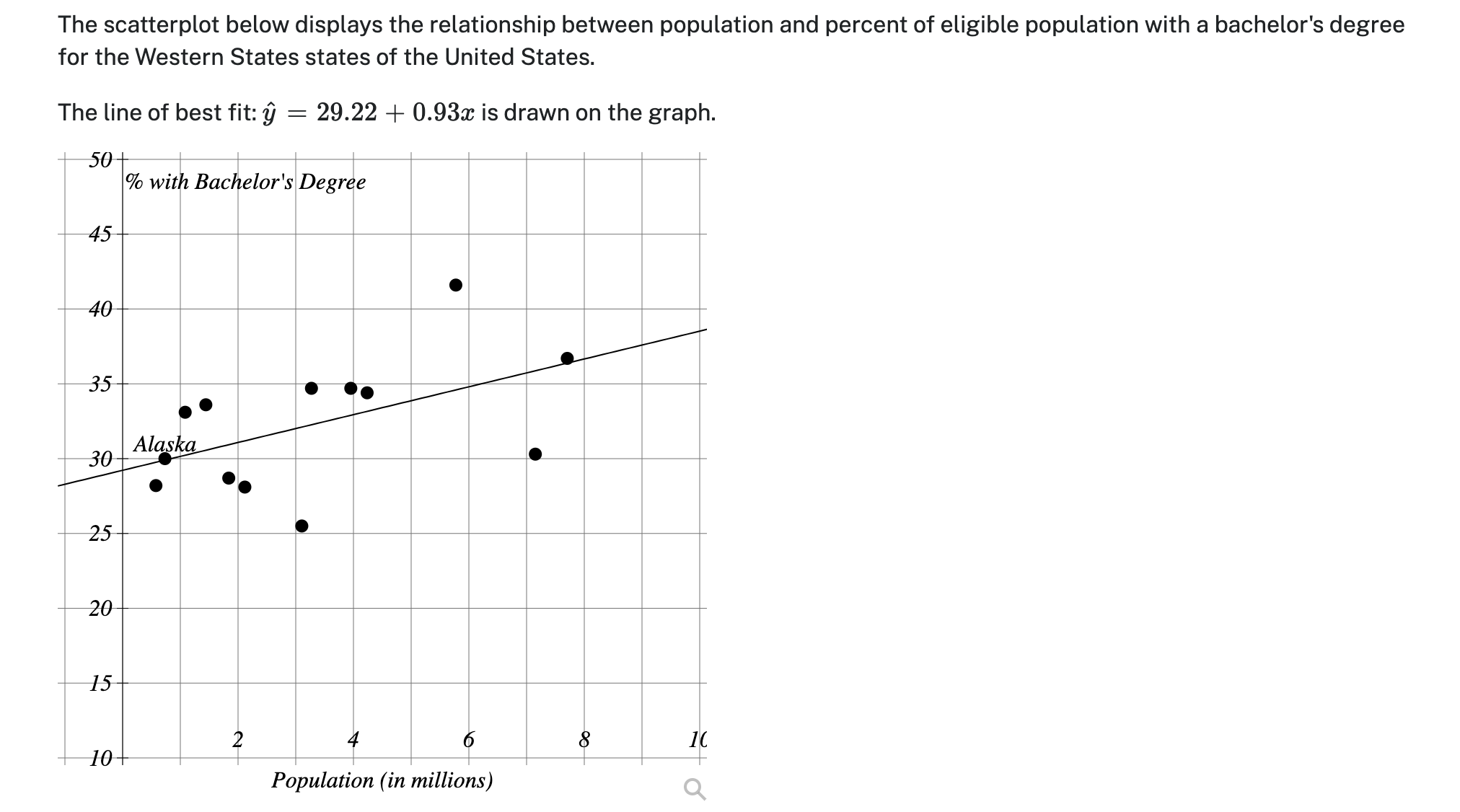 Solved The scatterplot below displays the relationship | Chegg.com
