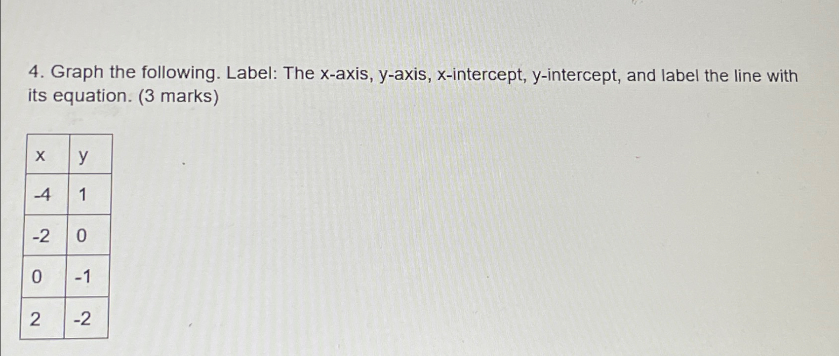 Solved Graph the following. Label: The x-axis, y-axis, | Chegg.com