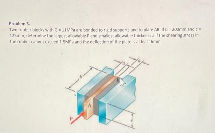 Solved Problem 3. Two rubber blocks with G=11MPa are bonded | Chegg.com
