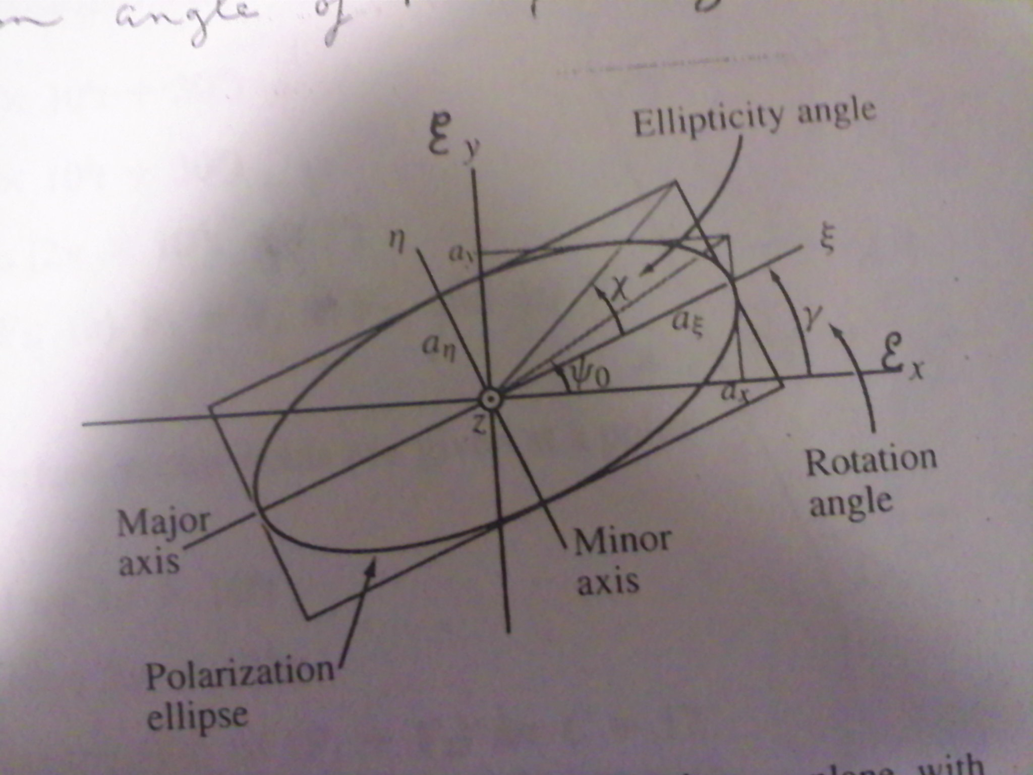 Solved How Do I derive the following formula for the | Chegg.com