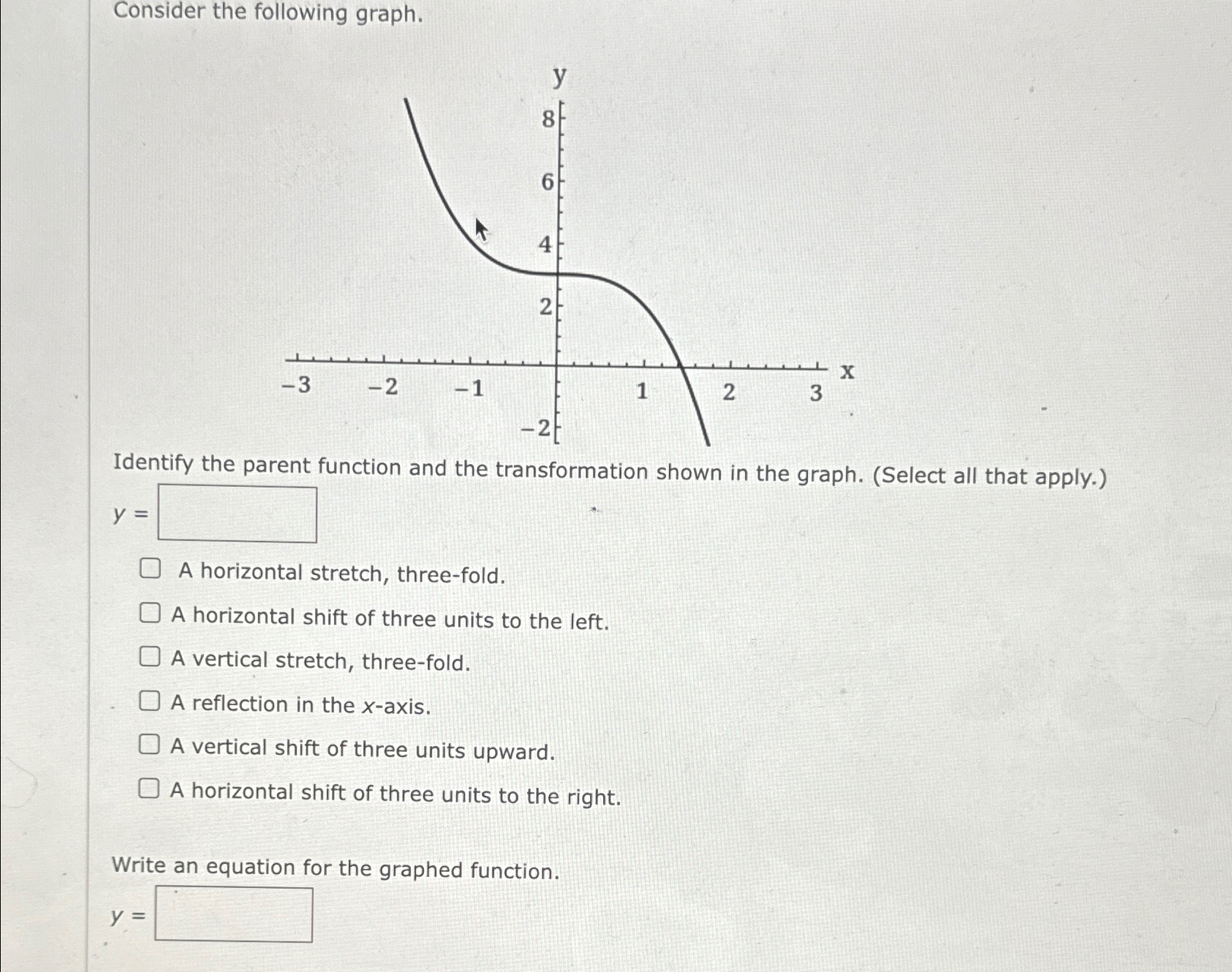 Solved Consider the following graph.Identify the parenc | Chegg.com