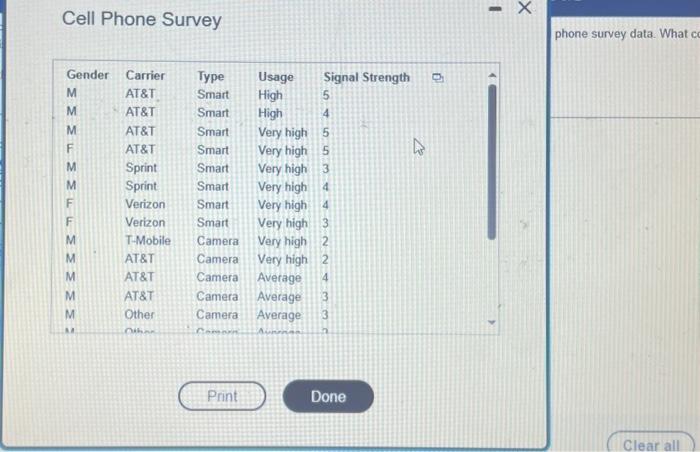 Cell Phone Survey Construct Plvot Tables showing | Chegg.com