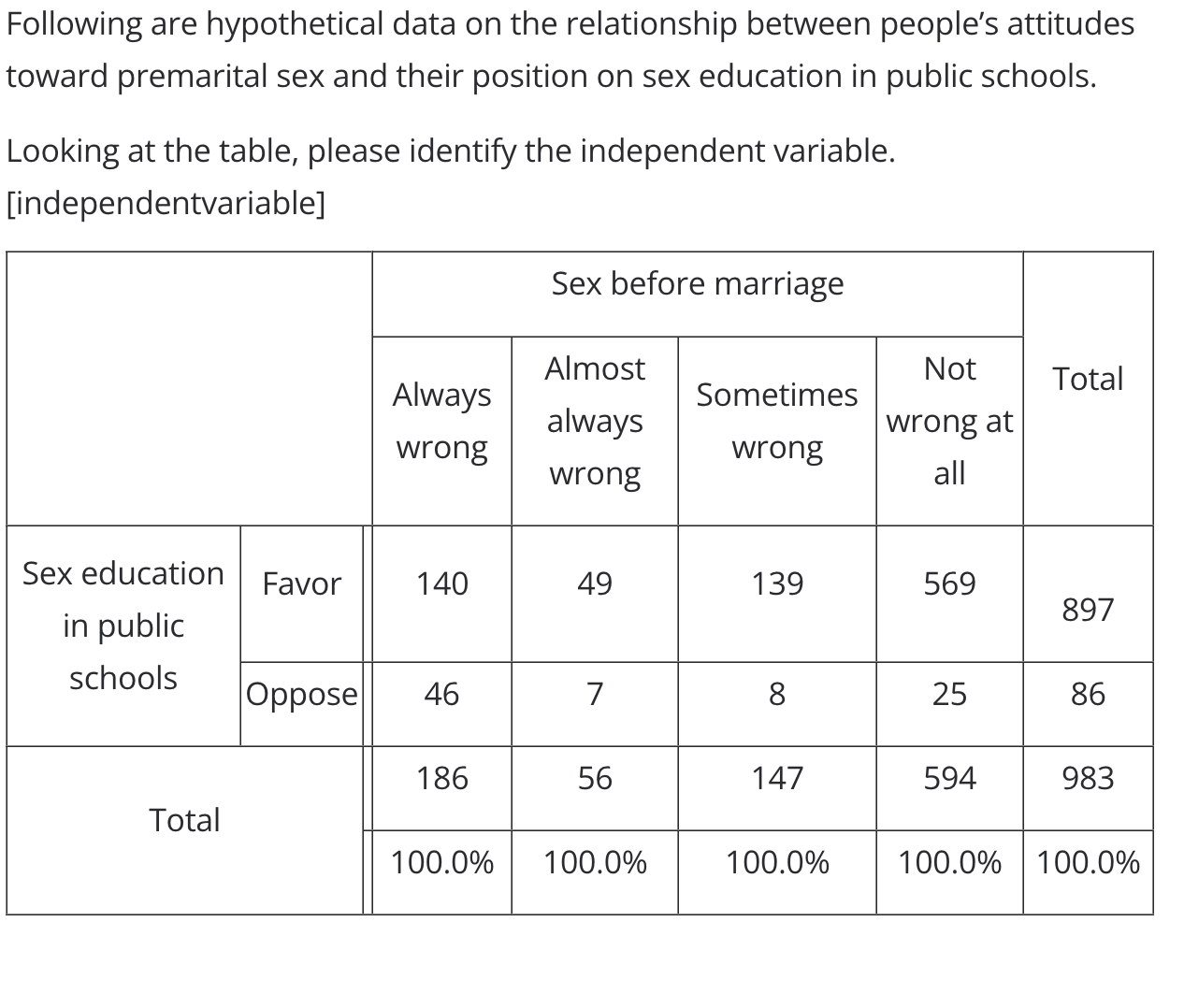 Solved Percentage the table to two decimal places:Following | Chegg.com