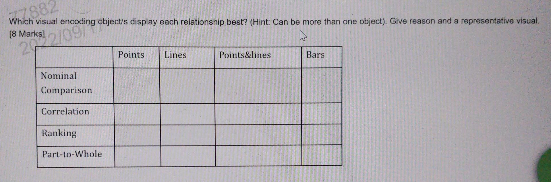 Solved Which visual encoding object/s display each | Chegg.com