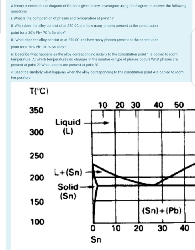 Solved A binary eutectic phase diagram of Pb-Sn is given | Chegg.com