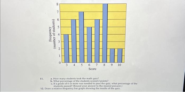 Solved draw a relative frequency, bar graph showing the | Chegg.com