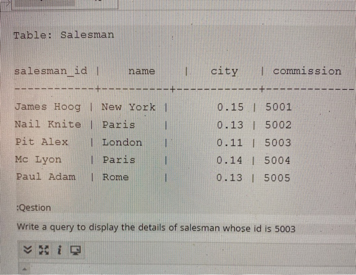 Solved Table Salesman Salesman Id Name City Commission E