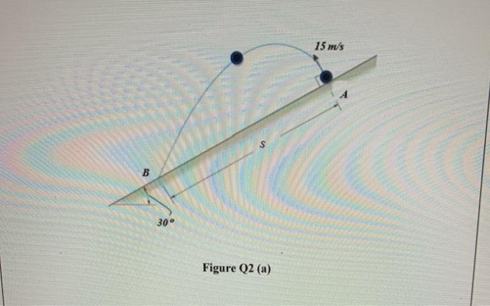 Solved (a) A ball bounces on the 30º inclined plane such | Chegg.com