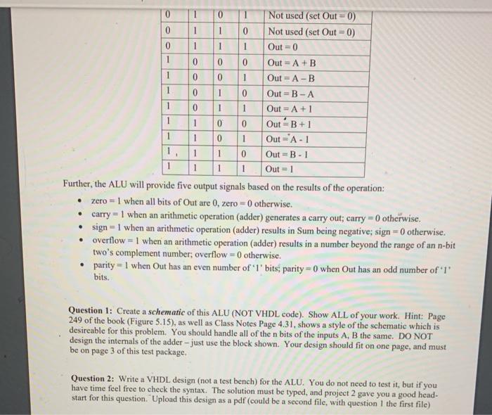 А B Consider an n-bit ALU with the input/output lines | Chegg.com