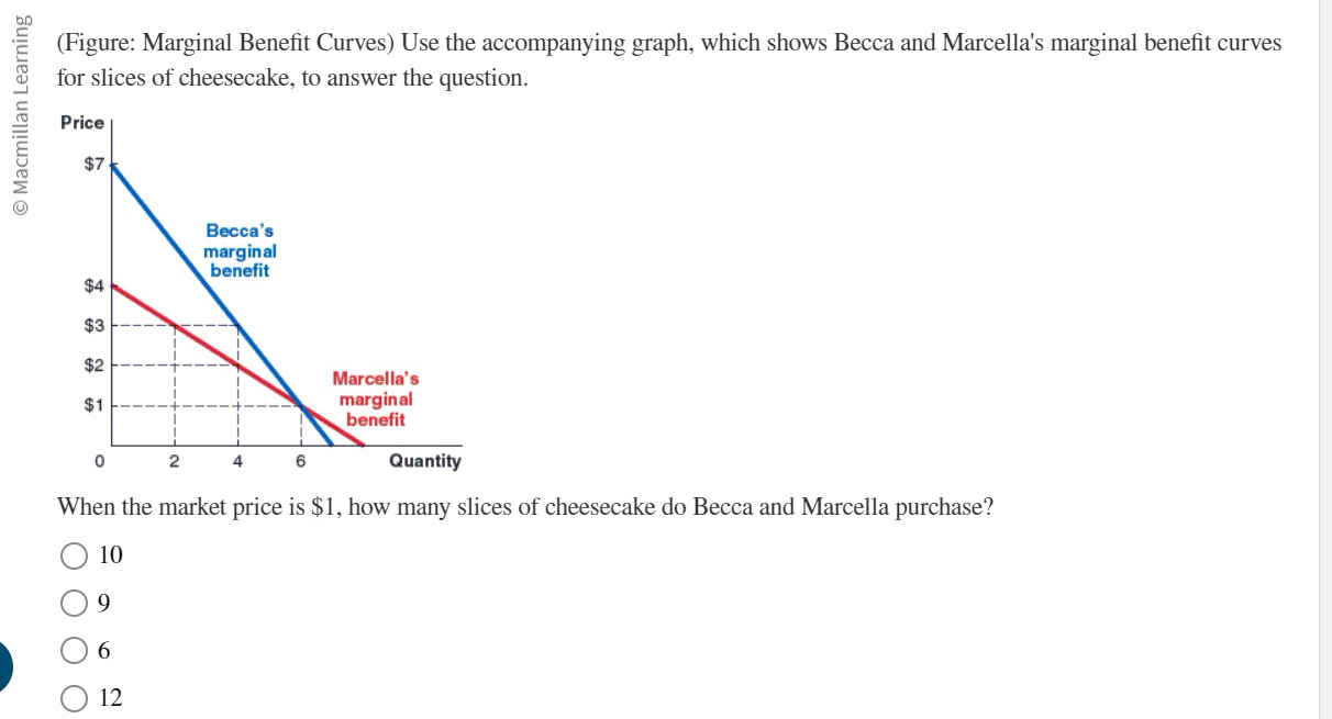 Solved (Figure: Marginal Benefit Curves) ﻿Use the | Chegg.com