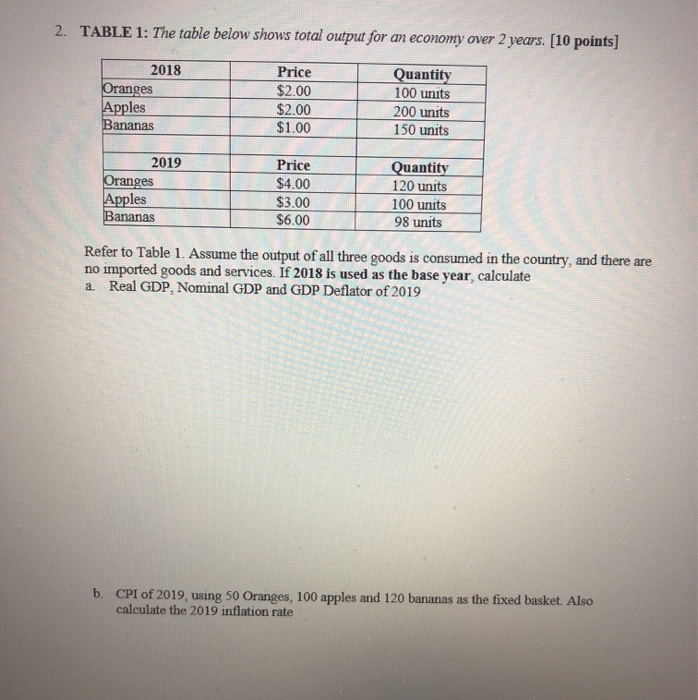 Solved 2. TABLE 1: The table below shows total output for an | Chegg.com