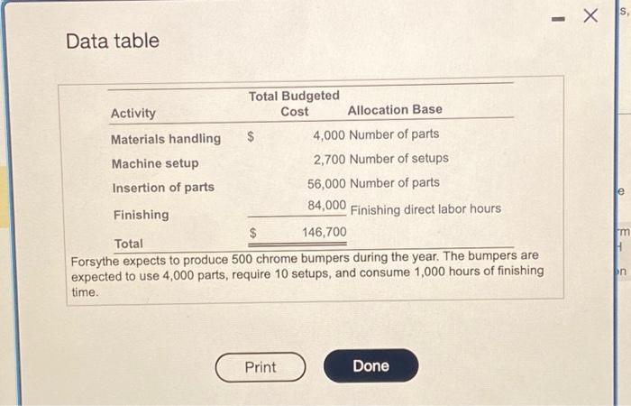 Solved Forsythe, Inc. uses activity-based costing to account | Chegg.com
