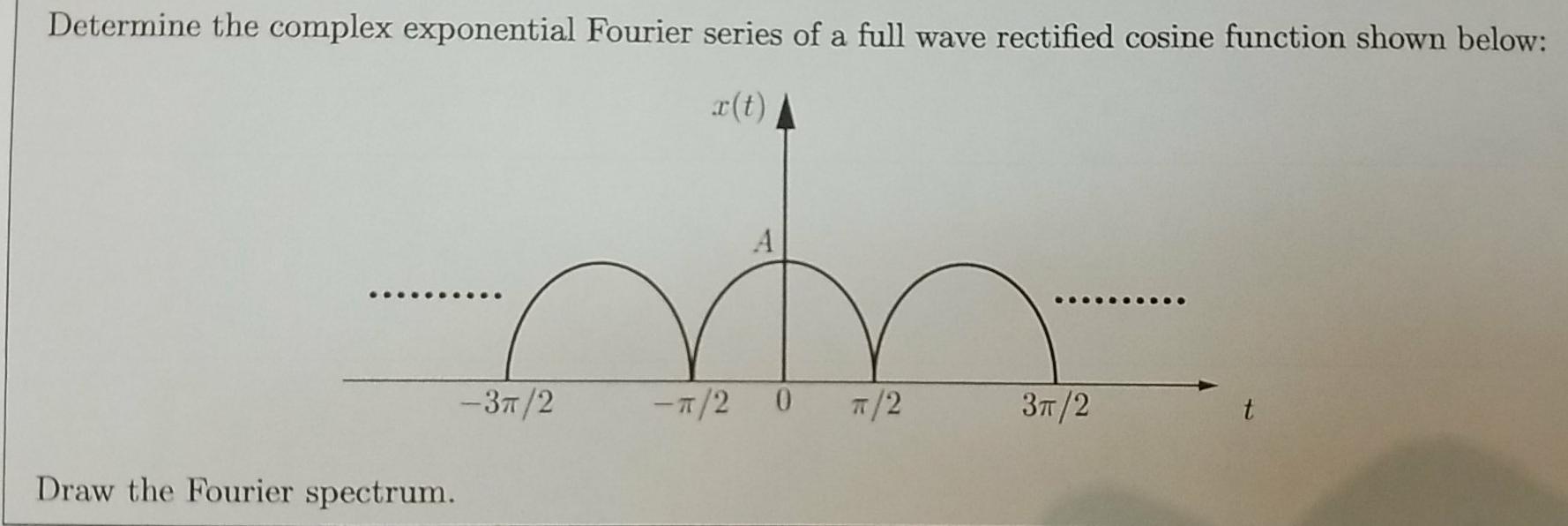 Solved Determine The Complex Exponential Fourier Series Of A