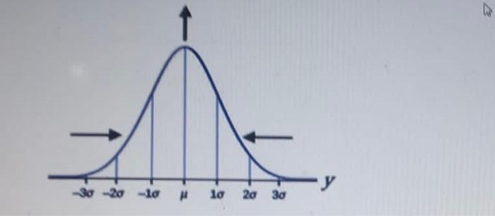 Solved y 30 -20 -10 M 10 20 30 у зо 20 -10 и 10 20 30 | Chegg.com