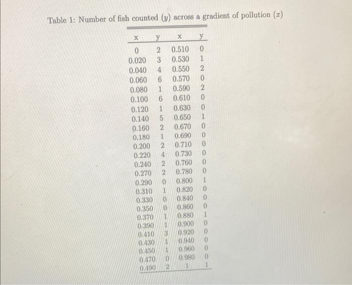 5. Table shows the number of fish counted across a | Chegg.com