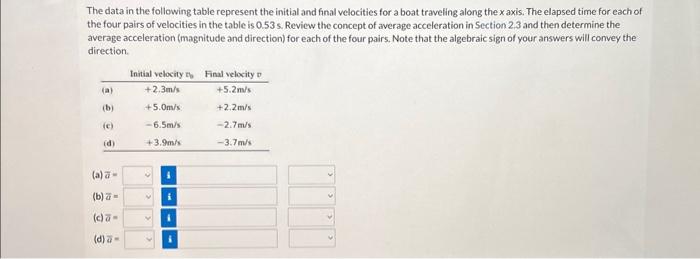 Solved The data in the following table represent the initial | Chegg.com